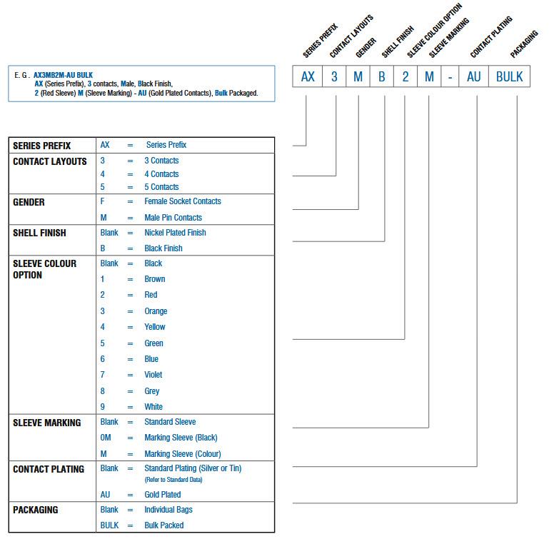 AX MARK Color Coding Sleeve System - Amphenol Audio | Mouser