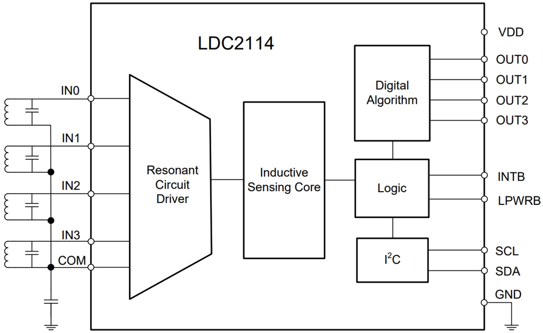 LDC2112 / LDC2114 Inductive Sensors - TI | Mouser