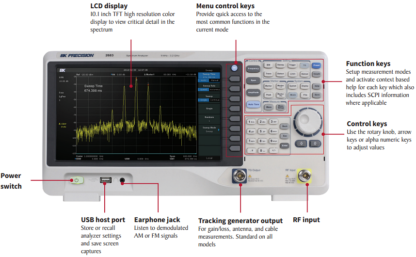 2680 Spectrum Analyzers - B&K | Mouser