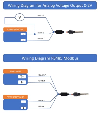 Industrial EC & TDS Sensor - Seeed Studio | Mouser