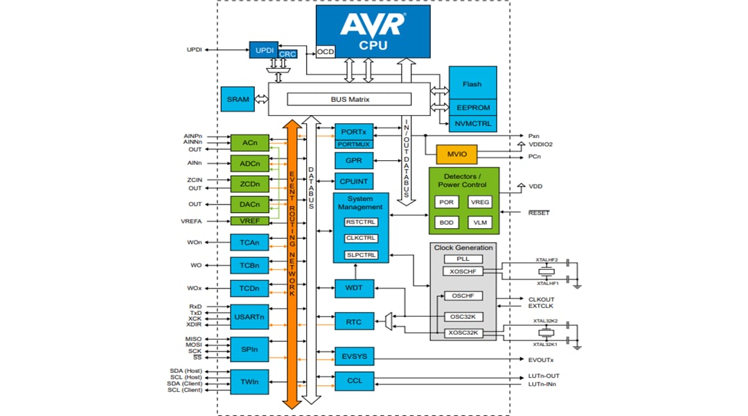 AVR64DD32/28 8-Bit Multi-Voltage I/O MCUs - Microchip Technology | Mouser