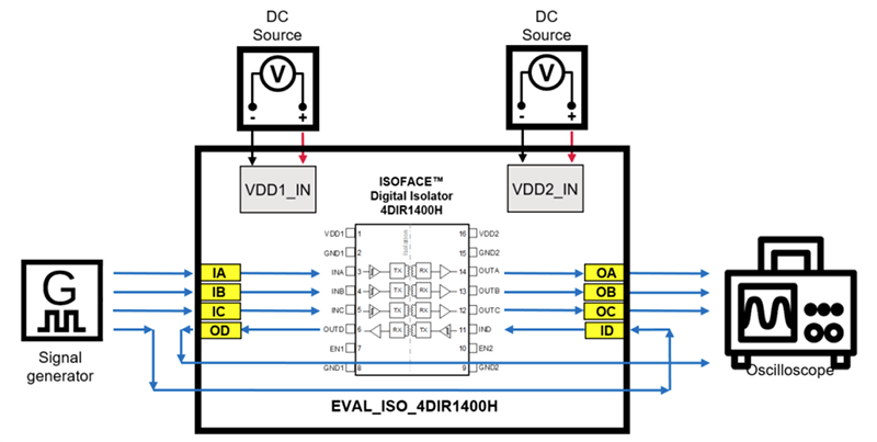 EVAL_ISO_4DIR1400H Evaluation Board - Infineon Technologies | Mouser