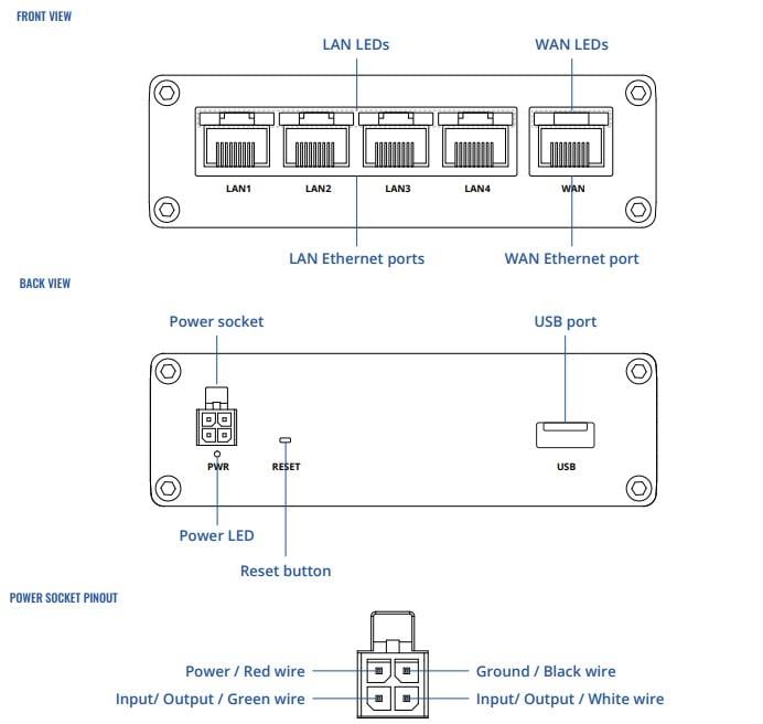 RUT301 Industrial Ethernet Router - Teltonika | Mouser