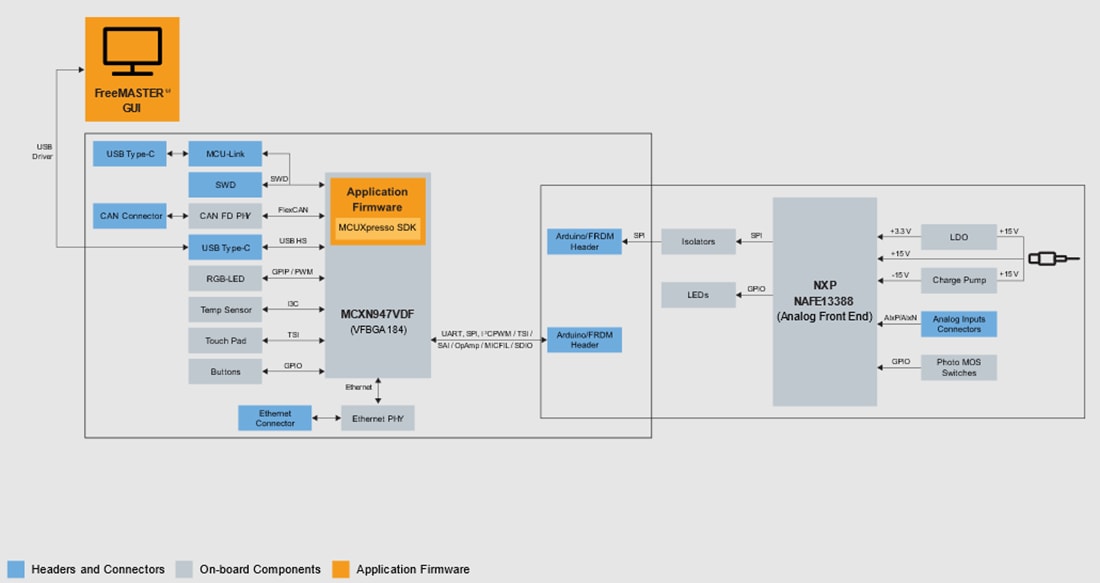 Universal Sensing Module - NXP Semiconductors | Mouser
