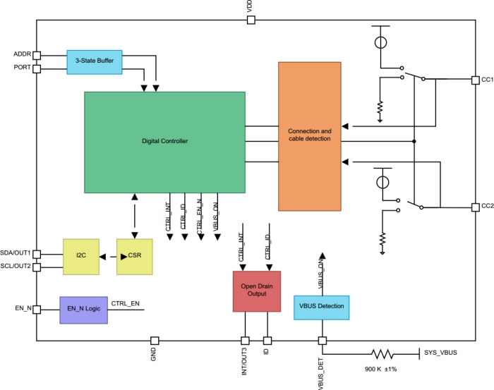 The Three “Cs” of USB Type-C: Connectors, Controllers and Cables | Mouser