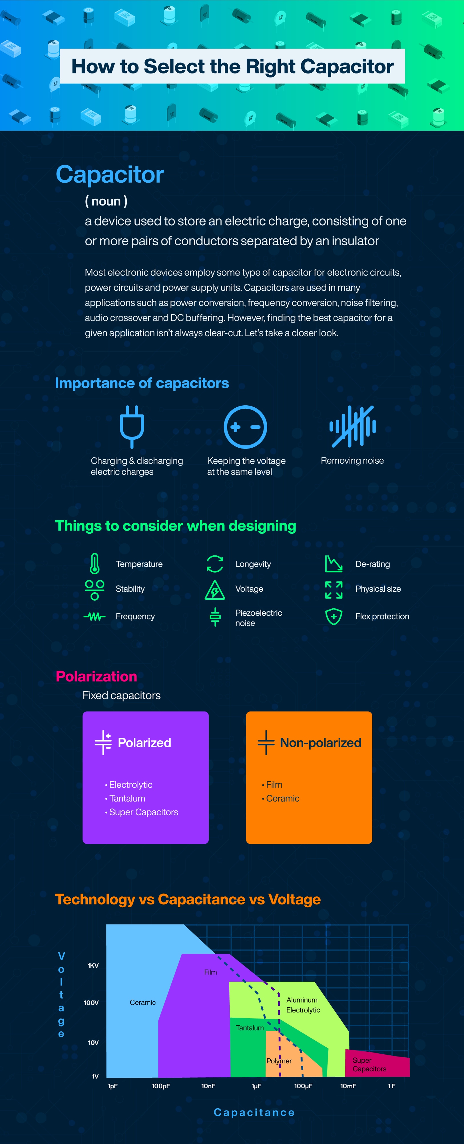 How to Select the Right Capacitors